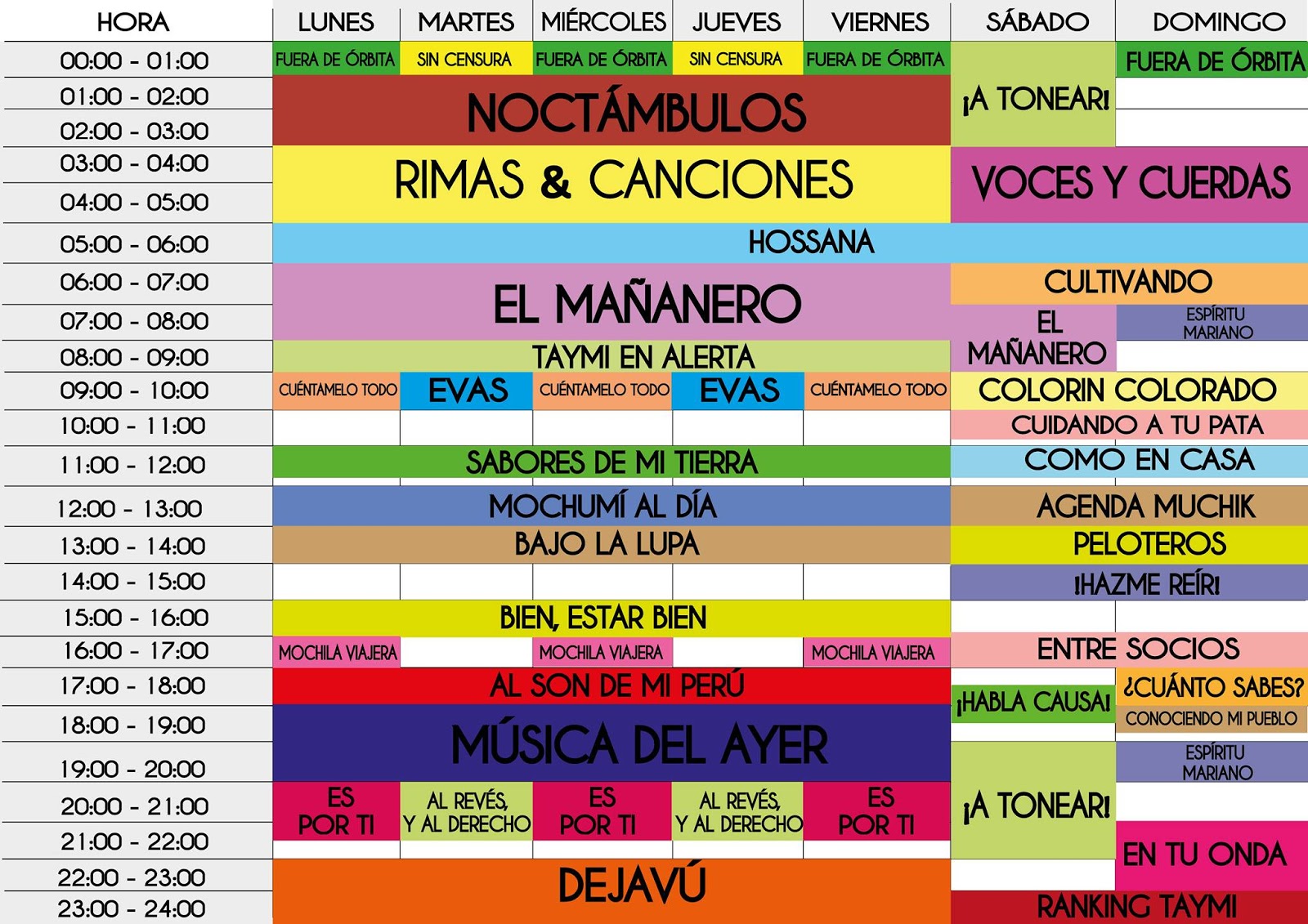 Programación y gestión radial