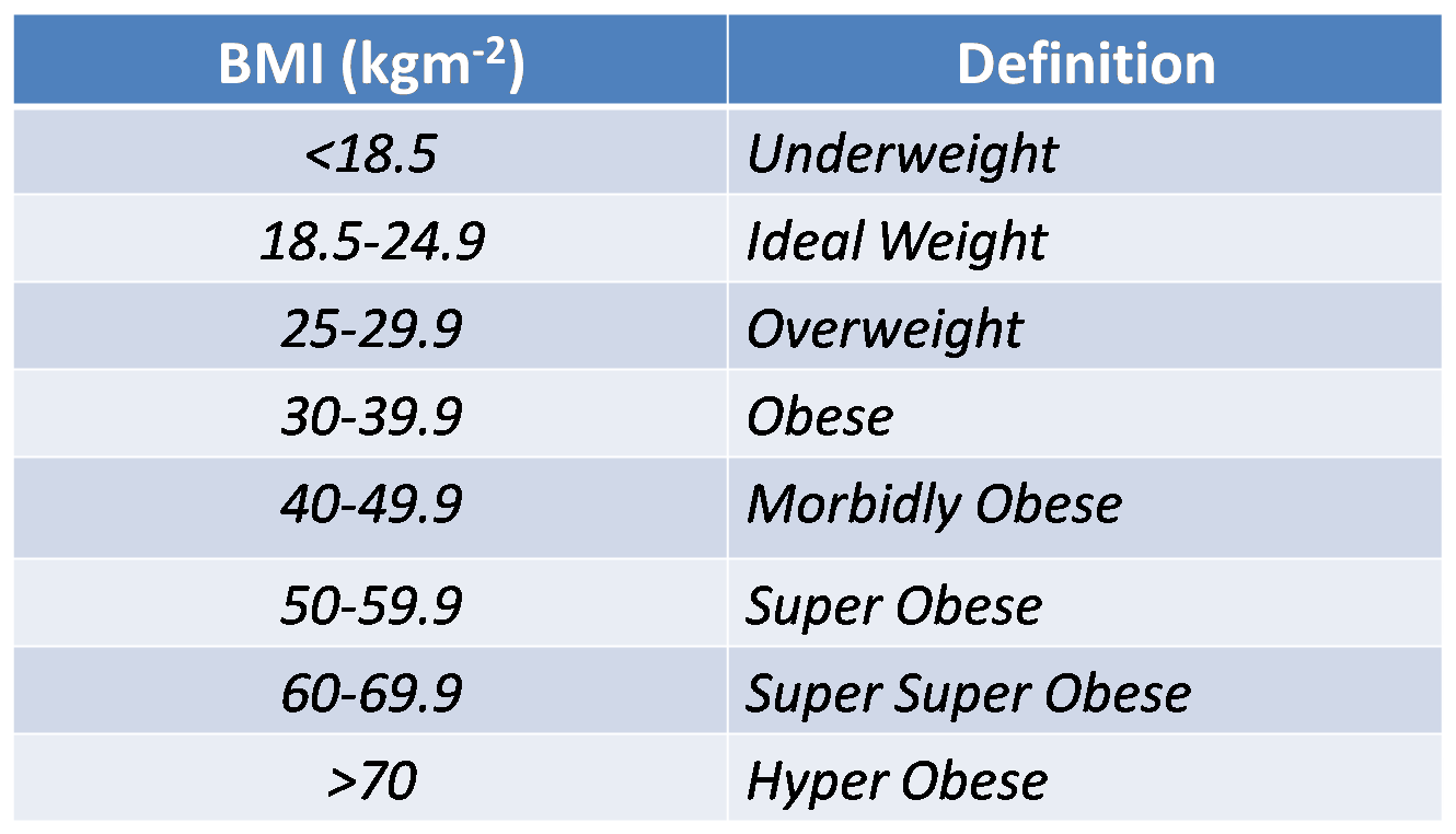 Dr Vinod B Nair Amazing Obesity Facts 