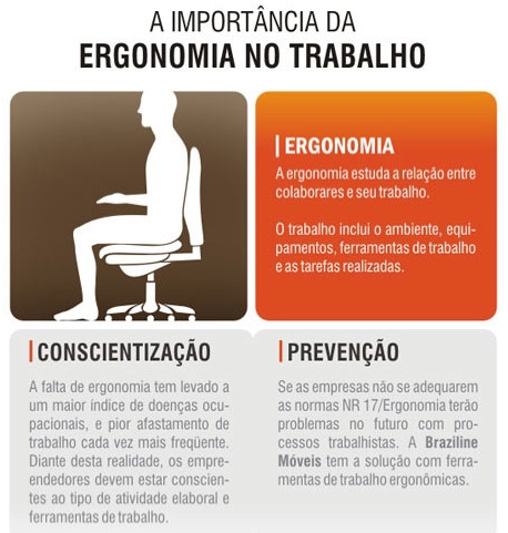 ERGONOMIA: Noçao de ergonomia