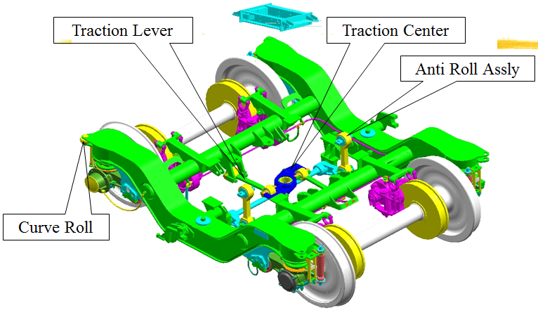 Rail Maniac: LHB FIAT BOGIE ( DETAILED )