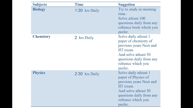 Ncertbioshortnotes: Study time table for Neet 2020