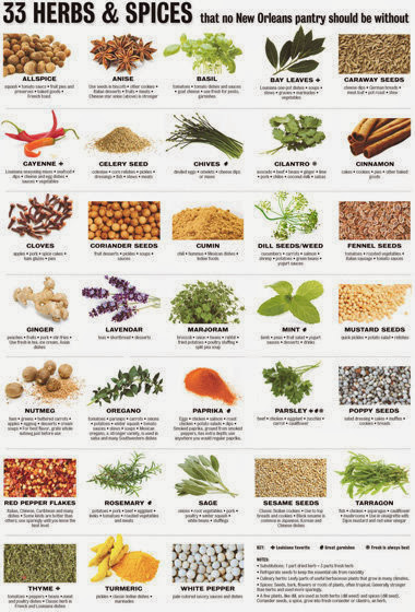 Chef Obie Kelas Masakan 1001 Info And Resepi Herbs And Spices