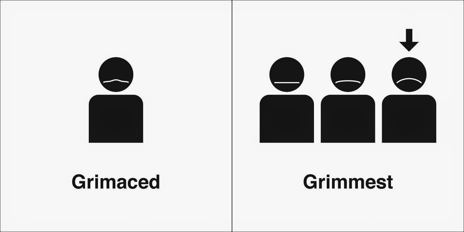 Homophones, Weakly: Grimaced & Grimmest
