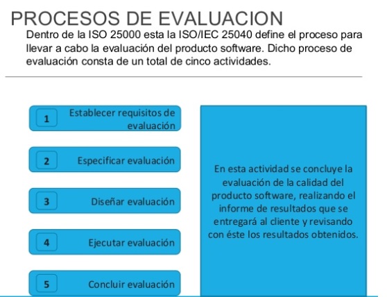 Aprendiendo: ¿Qué es y para qué sirve la ISO 25000?