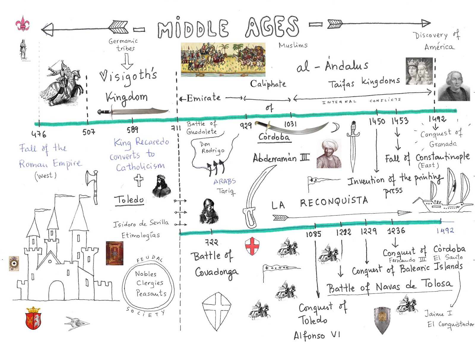 Chronicles from outerspace: The Middle Ages (Review)