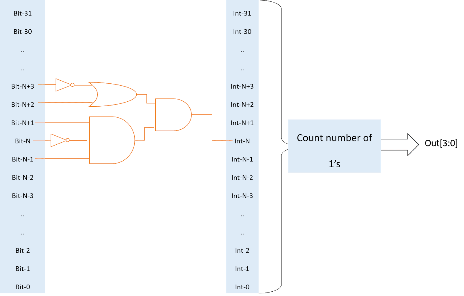 Design query : How can we construct a 101 non overlapping counter using ...