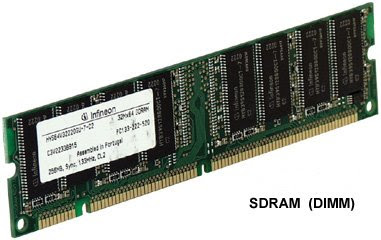 Partes de una PC: MEMORIA RAM DE TIPO SDRAM