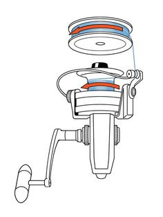 Braid Knots For Braid Fishers: 08.1 - SPOOL LINE KNOT