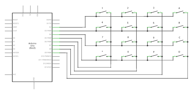 Piloter un clavier matriciel 16 touches (classe MatrixKeypad)