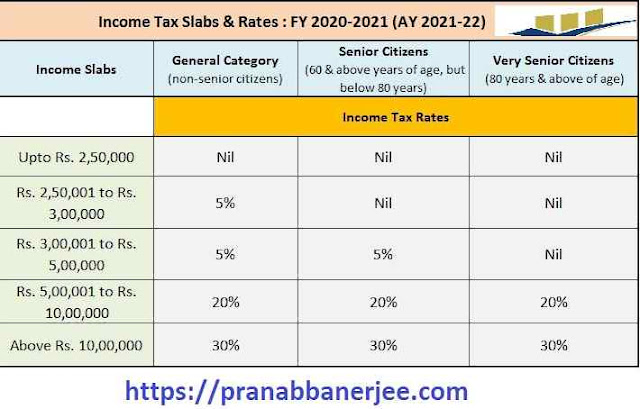 Download Automated Income Tax Revised Form 16 Part B for F.Y 2020-21 as ...