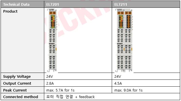 [쉽고 간단한 안내서] Beckhoff의 Compact Drive와 OCT 케이블이란?