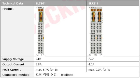 [쉽고 간단한 안내서] Beckhoff의 Compact Drive와 OCT 케이블이란?