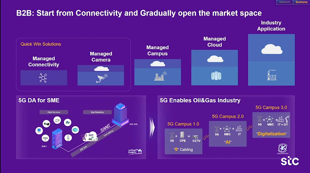 Operator Watch Blog: The Many Firsts of STC Kuwait
