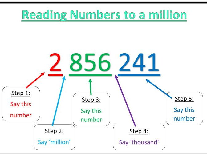 MP English corner: 6º Primaria