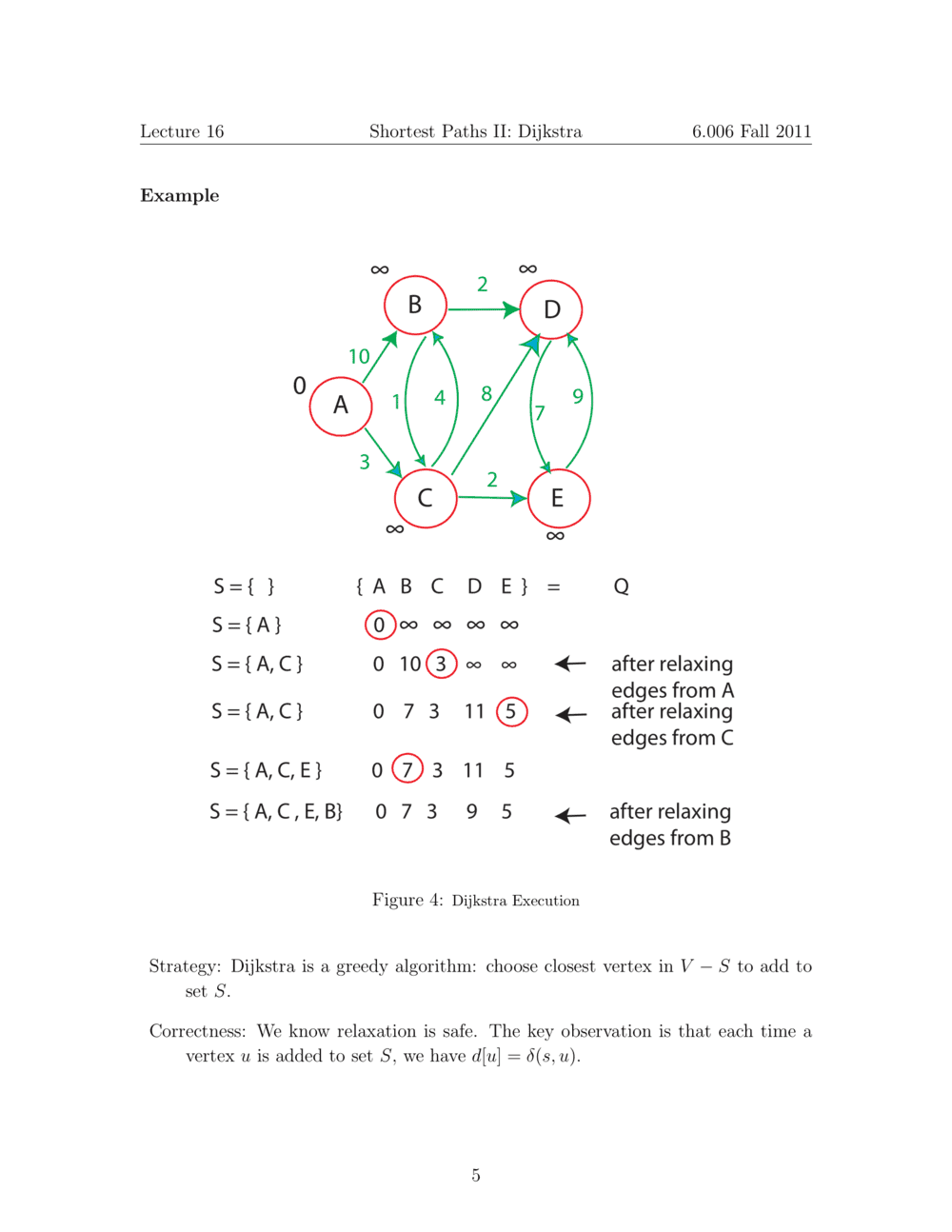 MIT - Introduction to Algorithms - Lecture 16. Dijkstra 다익스트라 Review - 별별정보