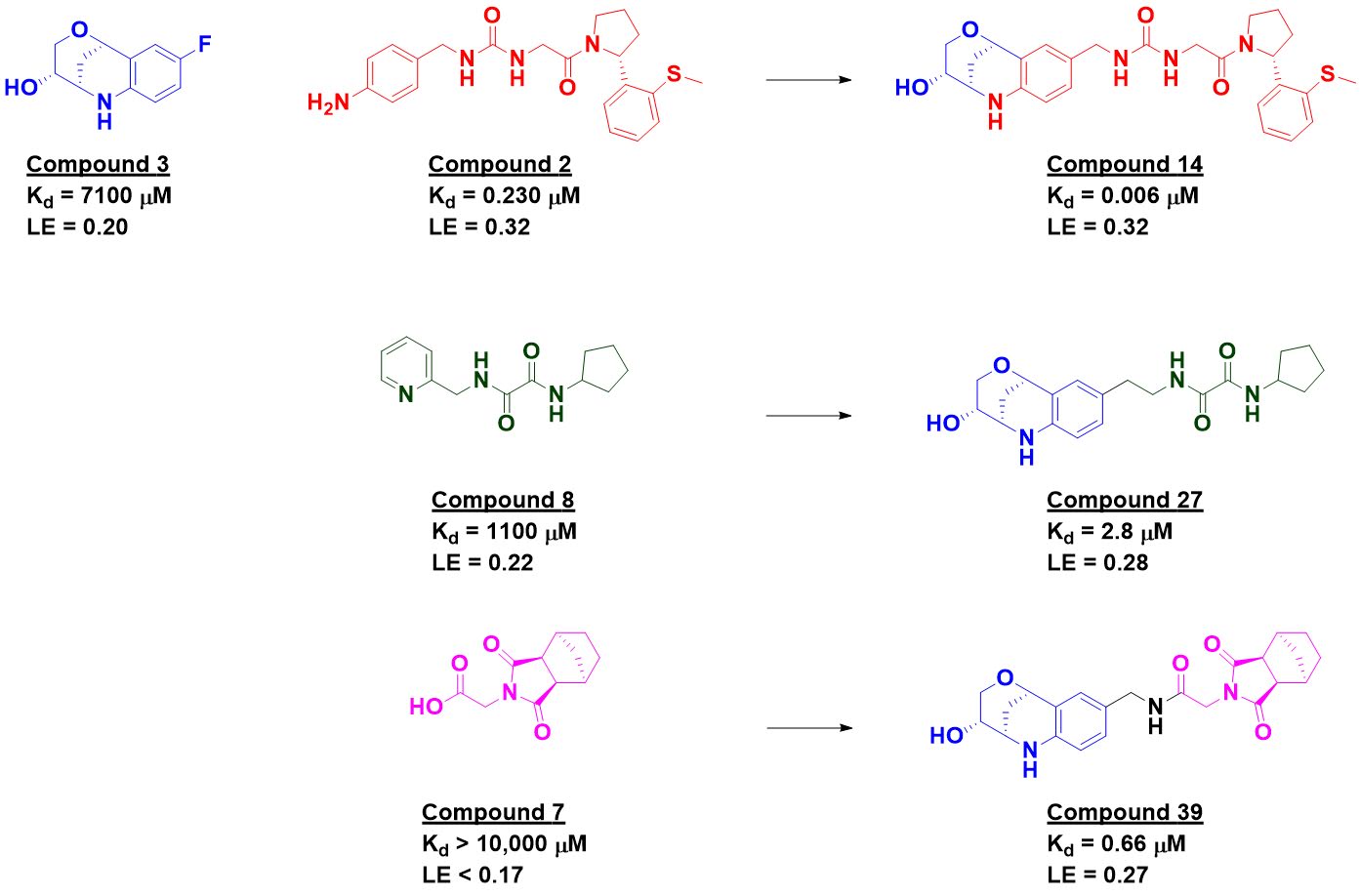 Practical Fragments: Three dimensional fragments revisited