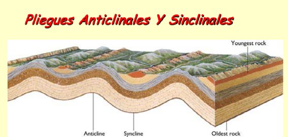 mayo 2019 ~ Paranoia Geológica