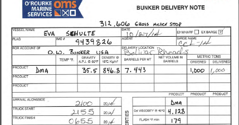 Contents Of Bunker Delivery Note (BDN)