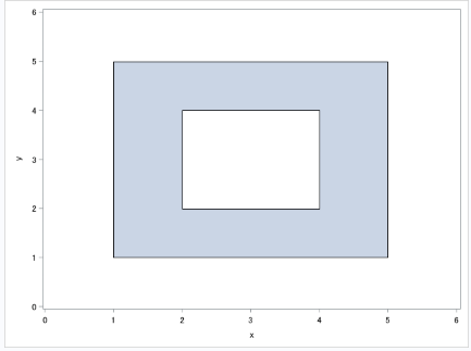 SAS忘備録: 【SGPLOT】POLYGONステートメントの描き方いろいろ