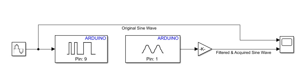 Generate Sine Wave using Arduino PWM and Simulink | ee-diary Generate Sine Wave using Arduino PWM and Simulink | ee-diary