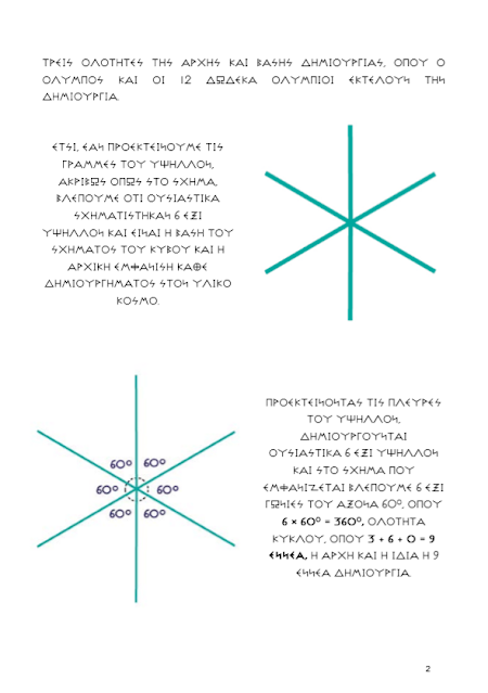 Η ΕΣΤΙΑ ΤΩΝ ΔΥΝΑΜΕΩΝ ΤΟΥ ΣΕΙΡΙΟΥ ΤΟ ΣΗΜΕΙΟ ΕΝΩΣΗΣ ΔΗΜΙΟΥΡΓΙΑ ΚΥΒΟΥ ...