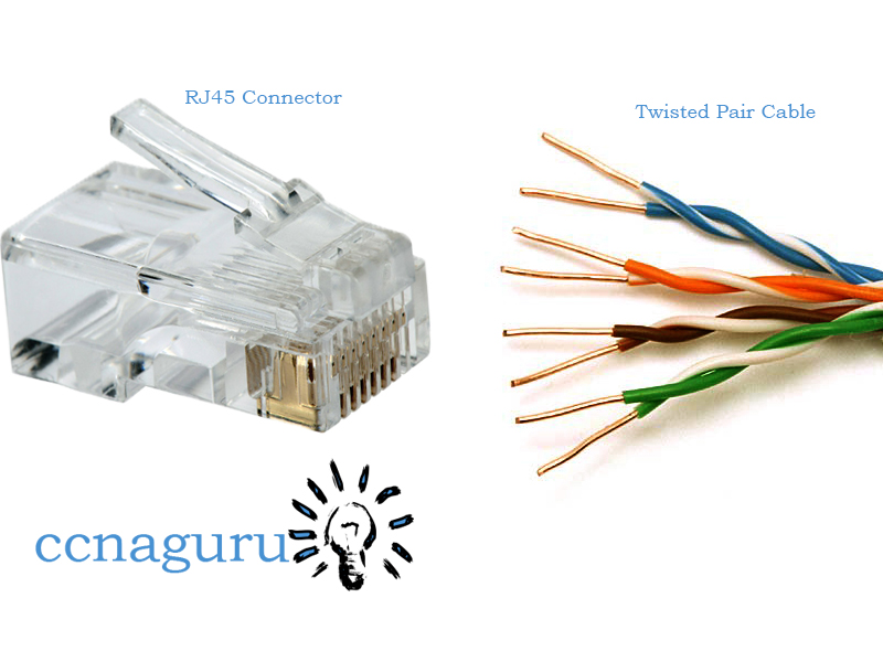 CCNA Network Media Types ~ CCNAGURU | Free CCNA Tutorials Guide and ...