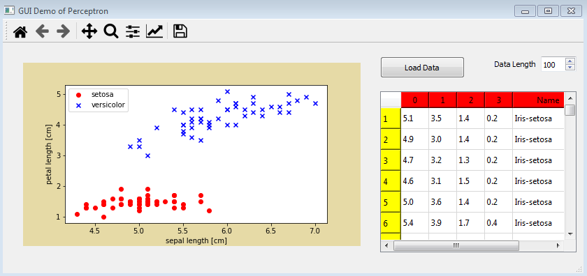Software Developer And Writer Learn From Scratch Neural Networks Using Pyqt Part 1 4165