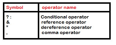 special operators in C