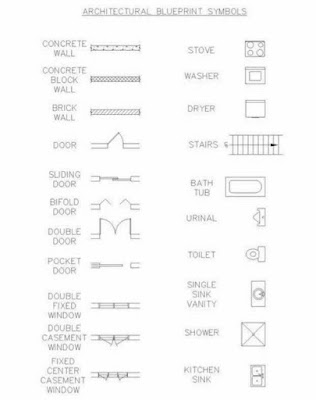 Symbols and terminology AutoCAD - FantasticEng