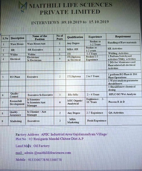 NABL GUIDELINES: Maithili Life Sciences-Walk-In Interview for Multiple Positions On 9th & 15th ...