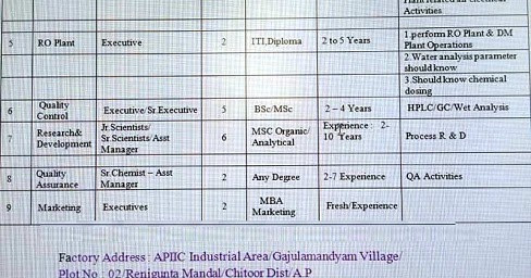 NABL GUIDELINES: Maithili Life Sciences-Walk-In Interview for Multiple Positions On 9th & 15th ...