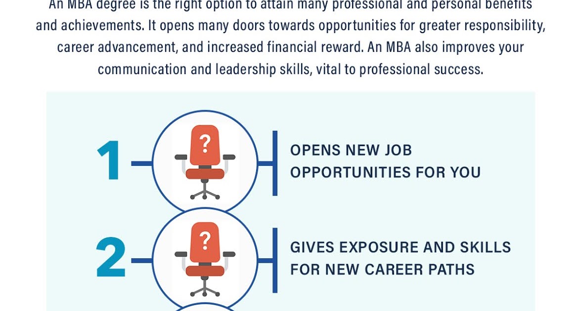 5 Benefits of Doing MBA for Entrepreneurship