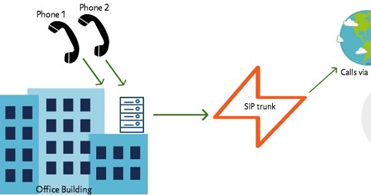 Bootstrap Business: What Is SIP? Session Initiation Protocol Explained
