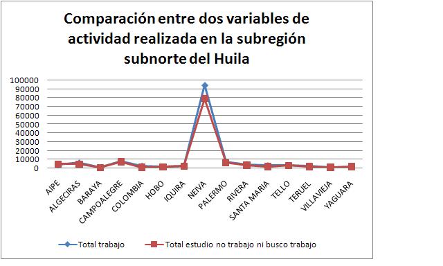 Sociologia Univalle 2011: Gráficas de comparación entre dos variables ...