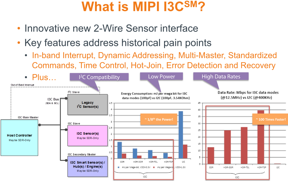 MIPI I3C - a new 2-Wire I/F aiming for growing sensor proliferation