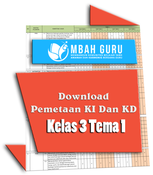 Unduh Pemetaan KI KD Kelas 3 Tema 1 - Mbah Guru