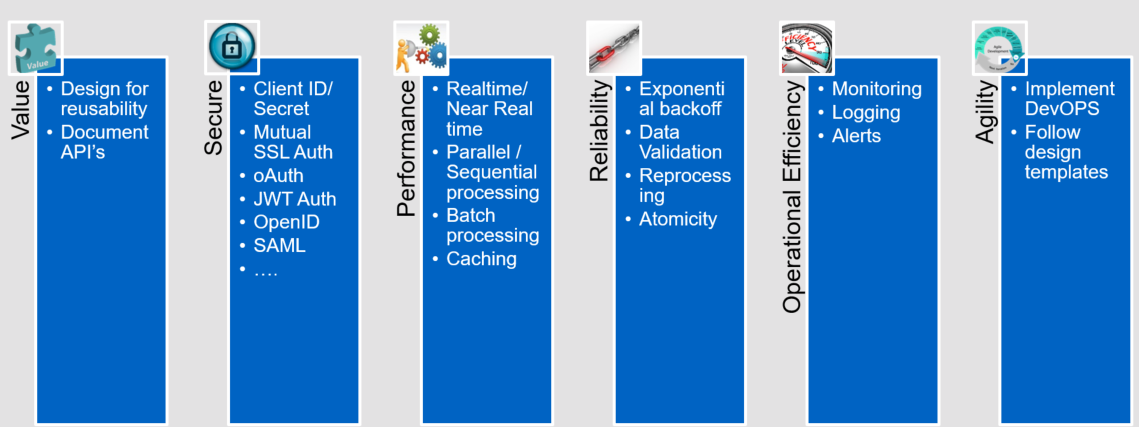 Metahat: Integration Design Best Practice Metahat: Integration Design Best Practice