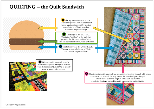 Quilt Sandwich