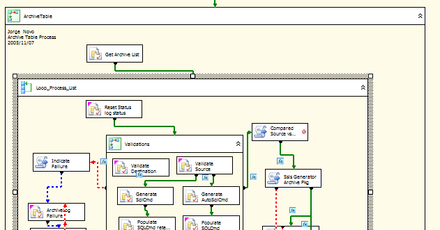 Etl Developer Notes すべてがデータです Dynamic Fixed Width Connection Part Iii Add Custom Component