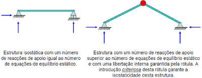 CONCEPTOS,fuerzas, vectores,etc: ISOSTATICA