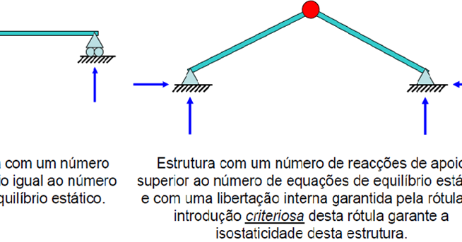CONCEPTOS,fuerzas, vectores,etc: ISOSTATICA
