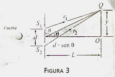 Fisica "Optica": Interferencia de la luz: