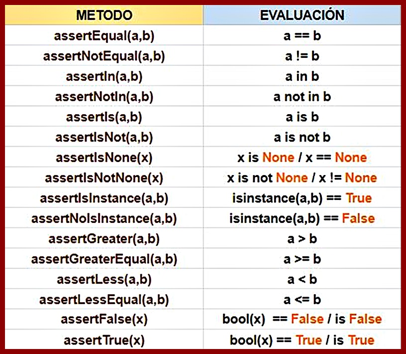 APRENDER A PROGRAMAR CON PYTHON: PRUEBAS UNITARIAS