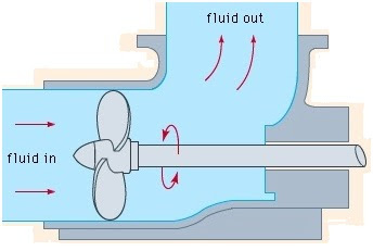 Eka Setia Budi, S.Pd: 7.1 Prinsip Kerja Tenaga Fluida_P1