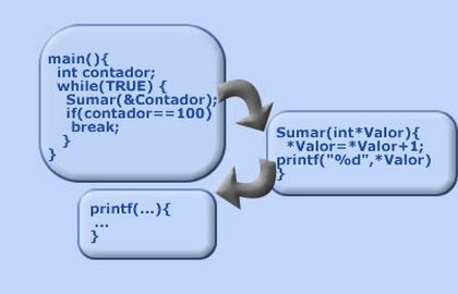 Paradigmas_ programación: ESTUDIO COMPARATIVO DE LENGUAJES DE PROGRAMACIÓN