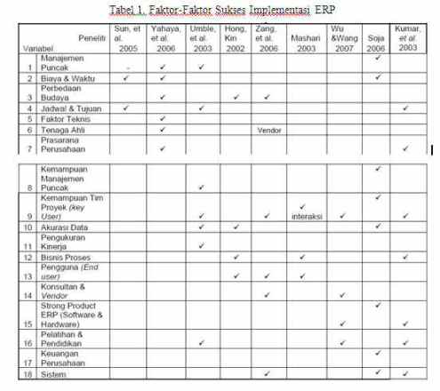 Contoh Kasus Implementasi ERP pada Bank Ekonomi