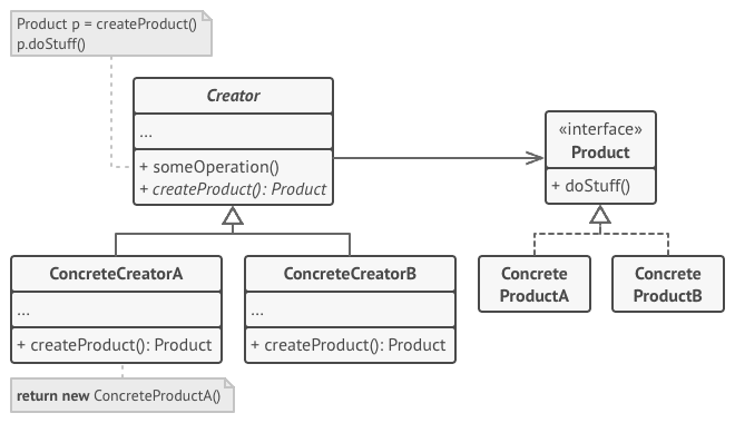 Typescript Factory Method Example