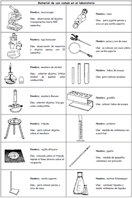 Fundamentos de Química General: septiembre 2015