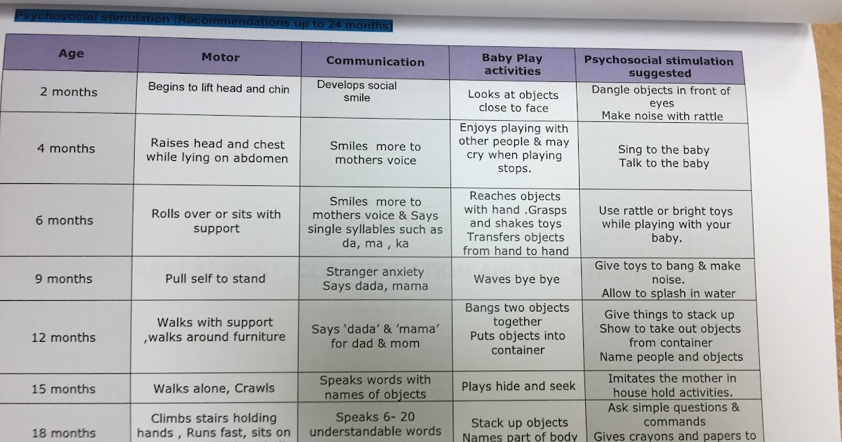 CHILD DEVELOPMENT ,WHEN TO EXPECT WHAT?