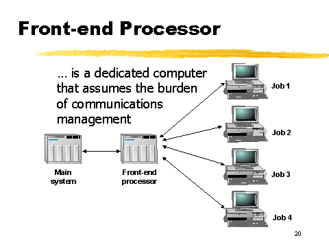 Front-End Processor ~ TN - Tech News